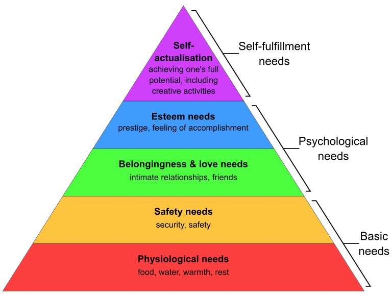 MPhil Thesis – Day 3: Bounds of Rationality